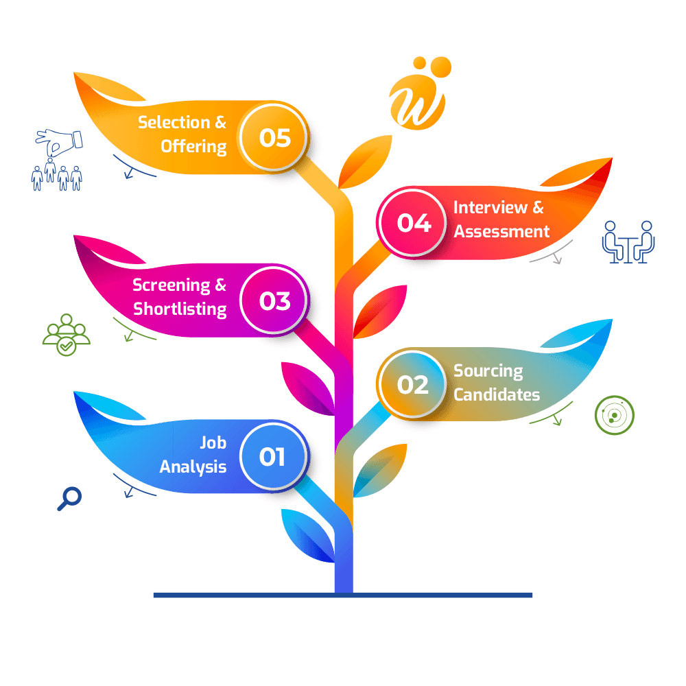 WorkQuest - HR Consultancy